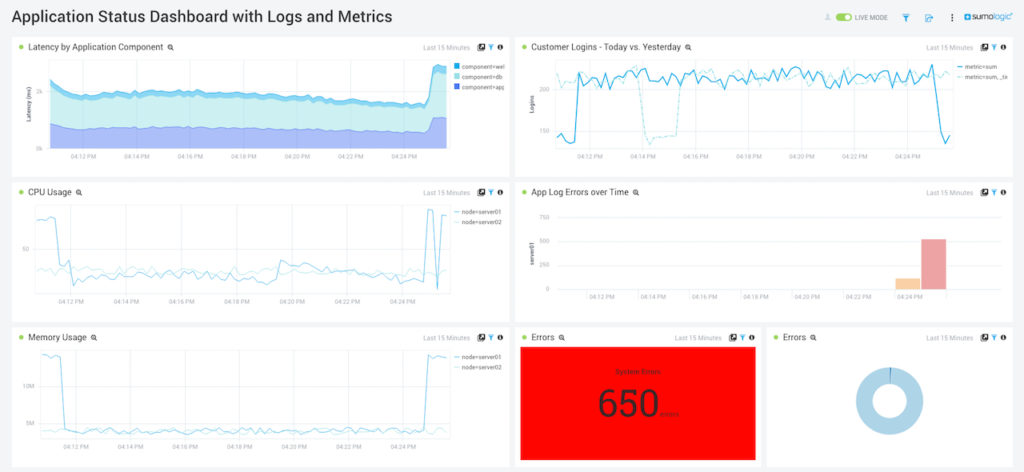 Announcing Sumo Logic’s Unified Logs and Metrics Solution | Sumo Logic