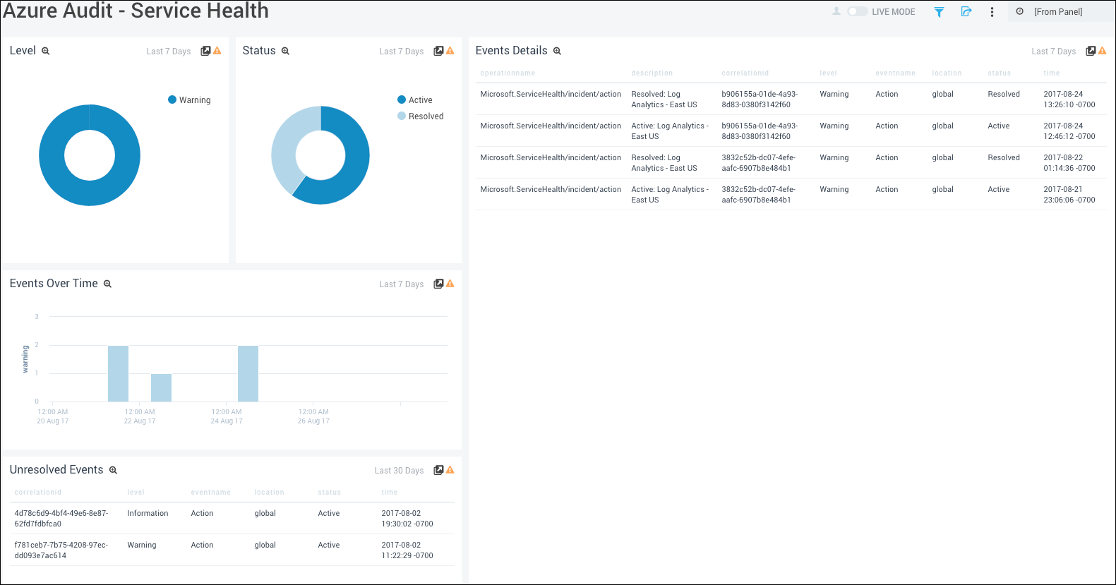 How To Monitor Azure Services With Sumo Logic Sumo Logic