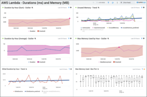 Overview of AWS Lambda Monitoring | Sumo Logic
