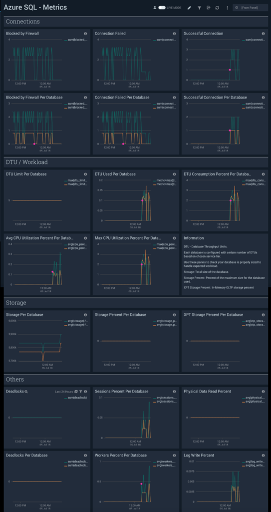 How to Monitor Azure Services with Sumo Logic | Sumo Logic