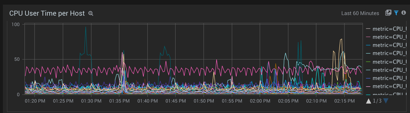 Sumo Logic App For Host Monitoring Sumo Logic