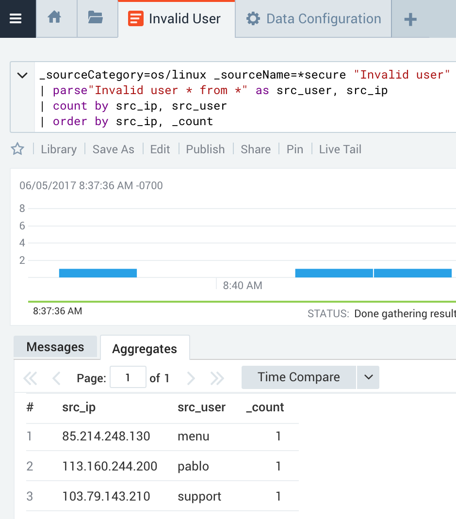 Integrating Machine Data Analytics in New Relic Insights via Sumo Logic ...