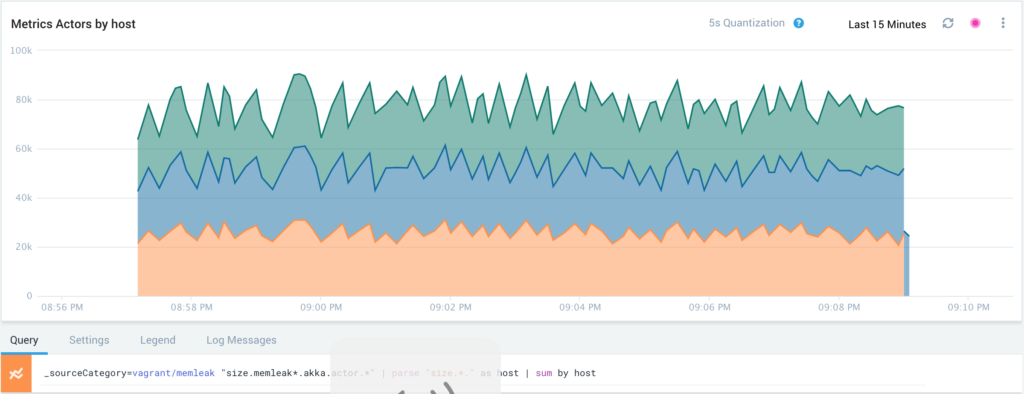 Finding and Debugging Memory Leaks with Sumo | Sumo Logic Finding and Debugging Memory Leaks with Sumo | Sumo Logic